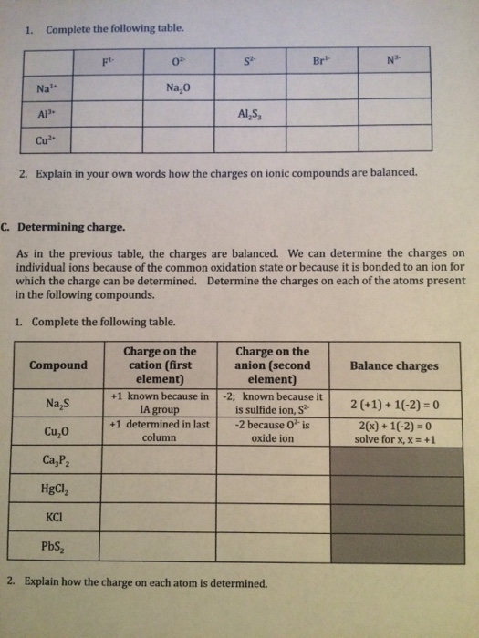 Solved Complete the following table. Explain in your own | Chegg.com