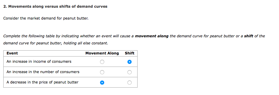Solved Consider the market demand for peanut butter. | Chegg.com