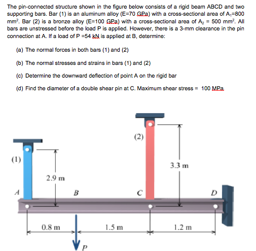 Solved The pin-connected structure shown in the figure below | Chegg.com