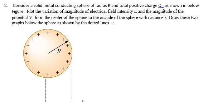 Solved Consider a solid metal conducting sphere of radius R | Chegg.com