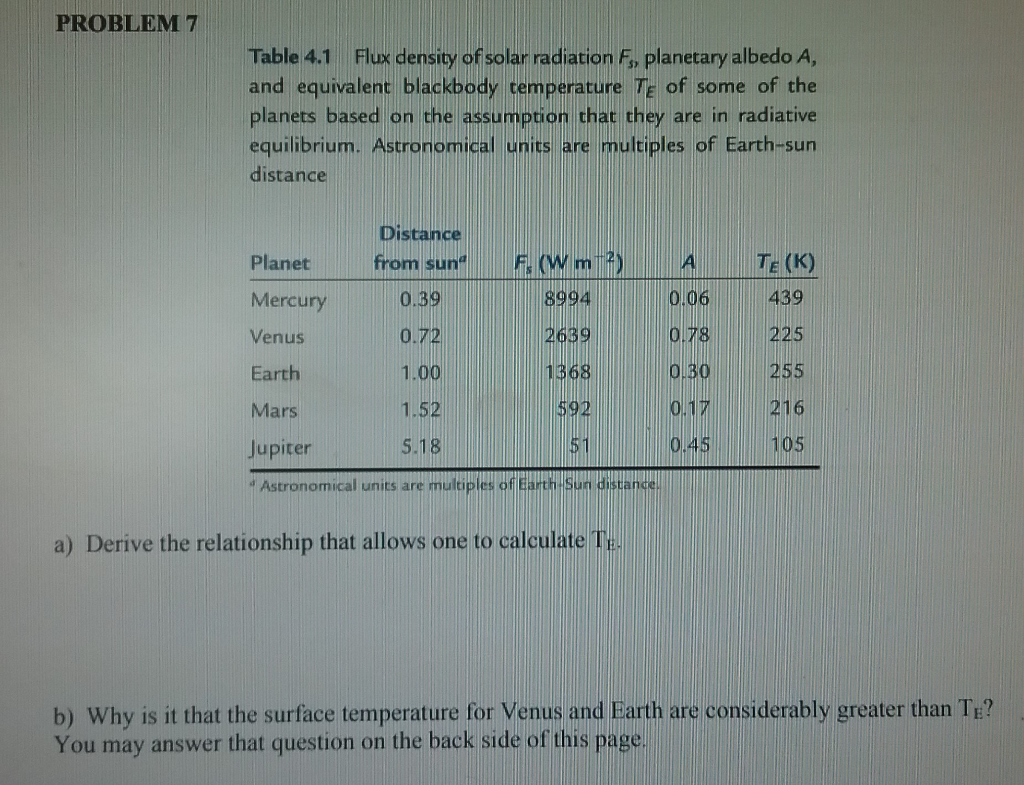 Solved PROBLEM 7 Table 4.1 Flux density of solar radiation | Chegg.com