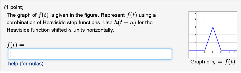 Solved (1 point) The graph of f(t) is given in the figure. | Chegg.com
