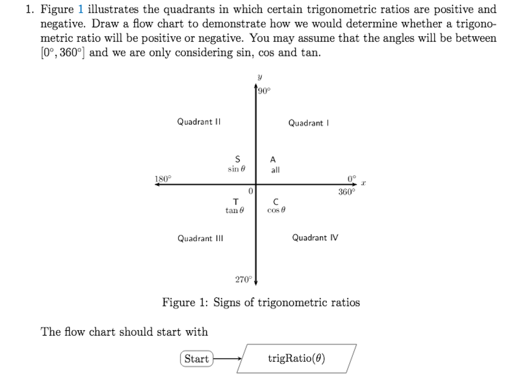 Figure 1 illustrates the quadrants in which certain | Chegg.com