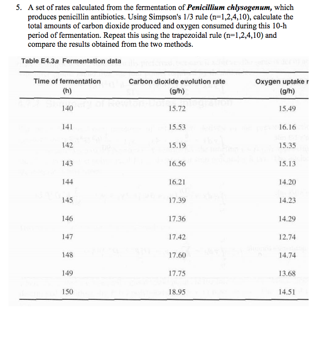 Solved A set of rates calculated from the fermentation of | Chegg.com