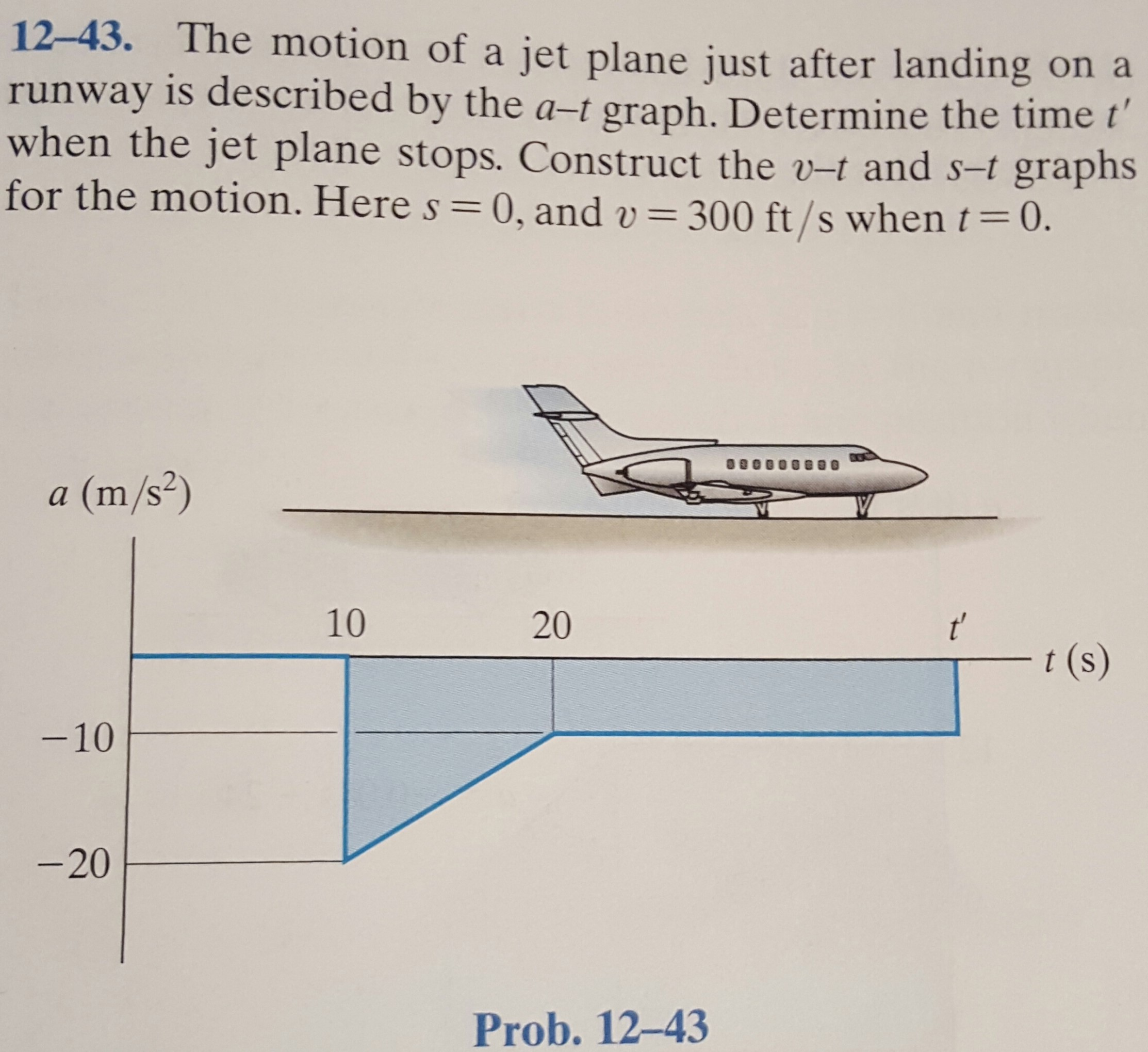 Solved The motion of a jet plane just after landing on a | Chegg.com