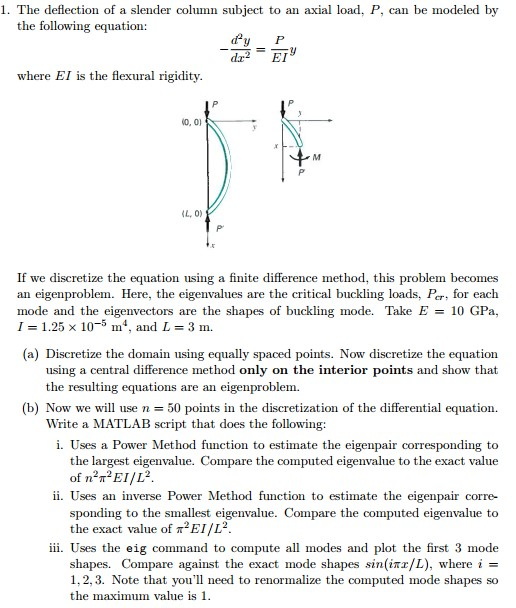 The deflection of a slender column subject to an | Chegg.com