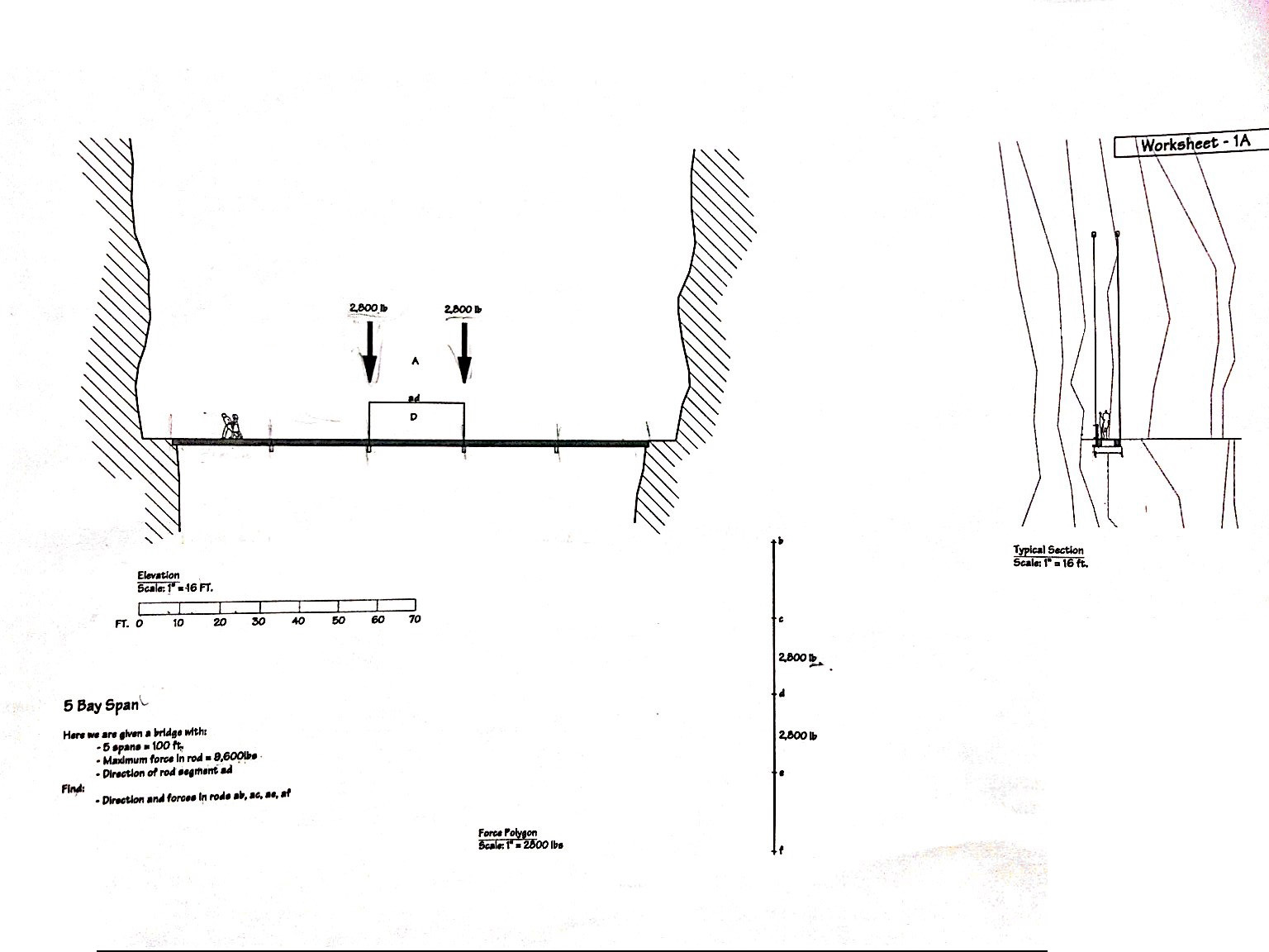5 Bay Span Here we are given a bridge with: 5 spans = | Chegg.com