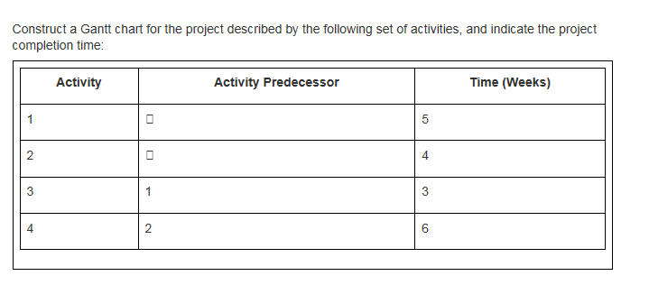 Solved Construct a Gantt chart for the project described by | Chegg.com