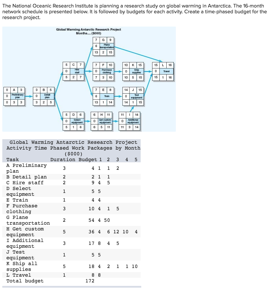 Solved The National Oceanic Research Institute is planning a | Chegg.com