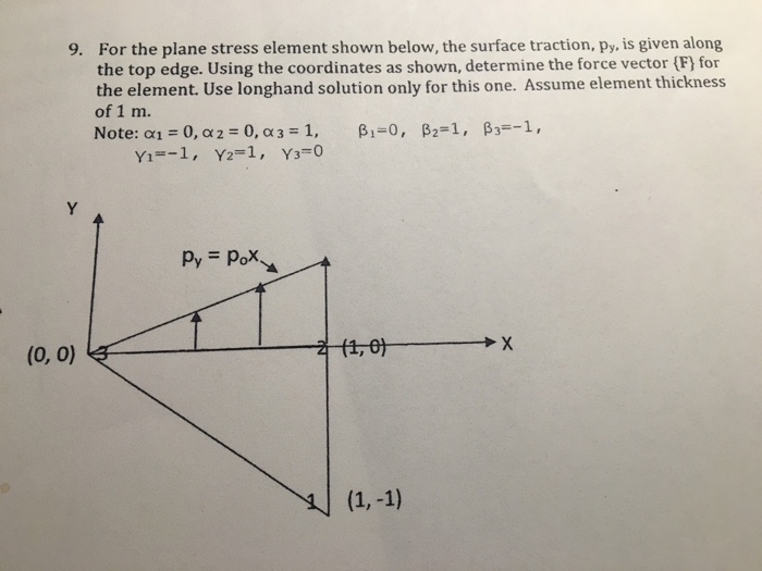 For the plane stress element shown below, the surface | Chegg.com