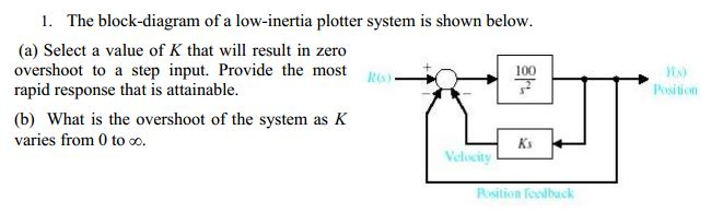 Solved 1. The block-diagram of a low-inertia plotter system | Chegg.com