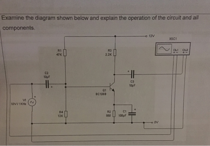Solved Examine the diagram shown below and explain the | Chegg.com