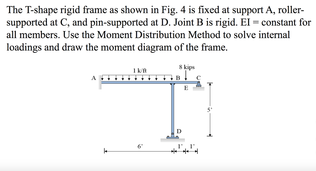 Solved The T-shape rigid frame as shown in Fig. 4 is fixed | Chegg.com