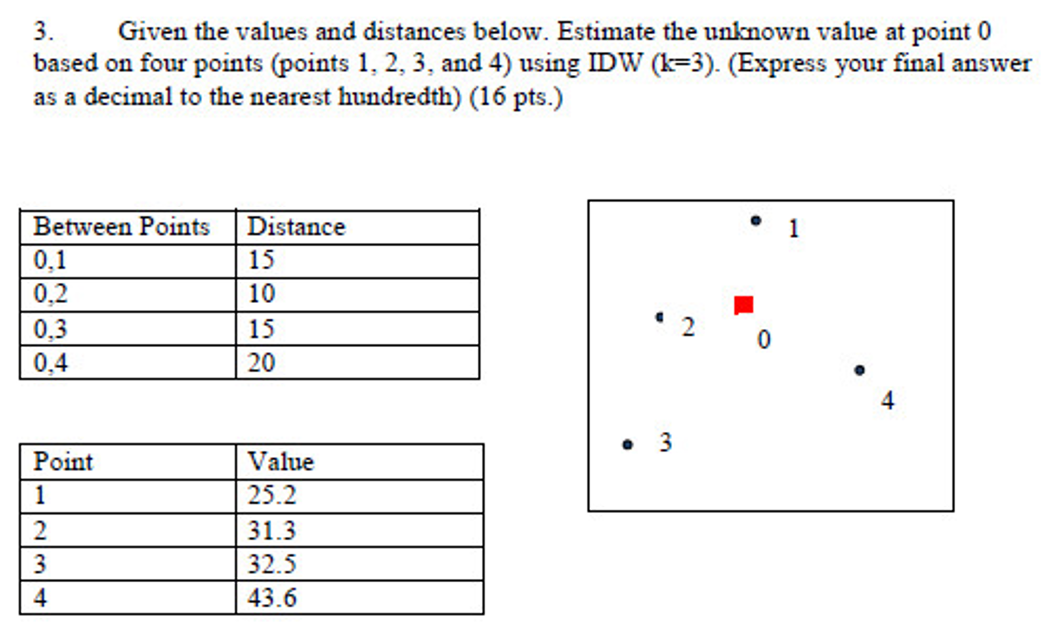 Solved Given the values and distances below. Estimate the | Chegg.com