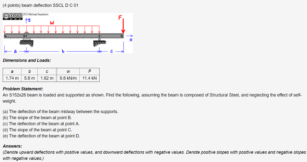 Solved (4 points) beam deflection SSCL D C 01 2013 Michael | Chegg.com