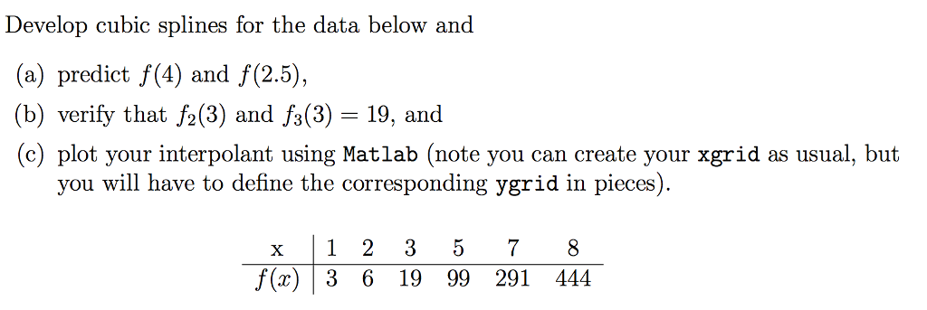 Develop cubic splines for the data below and (a) | Chegg.com