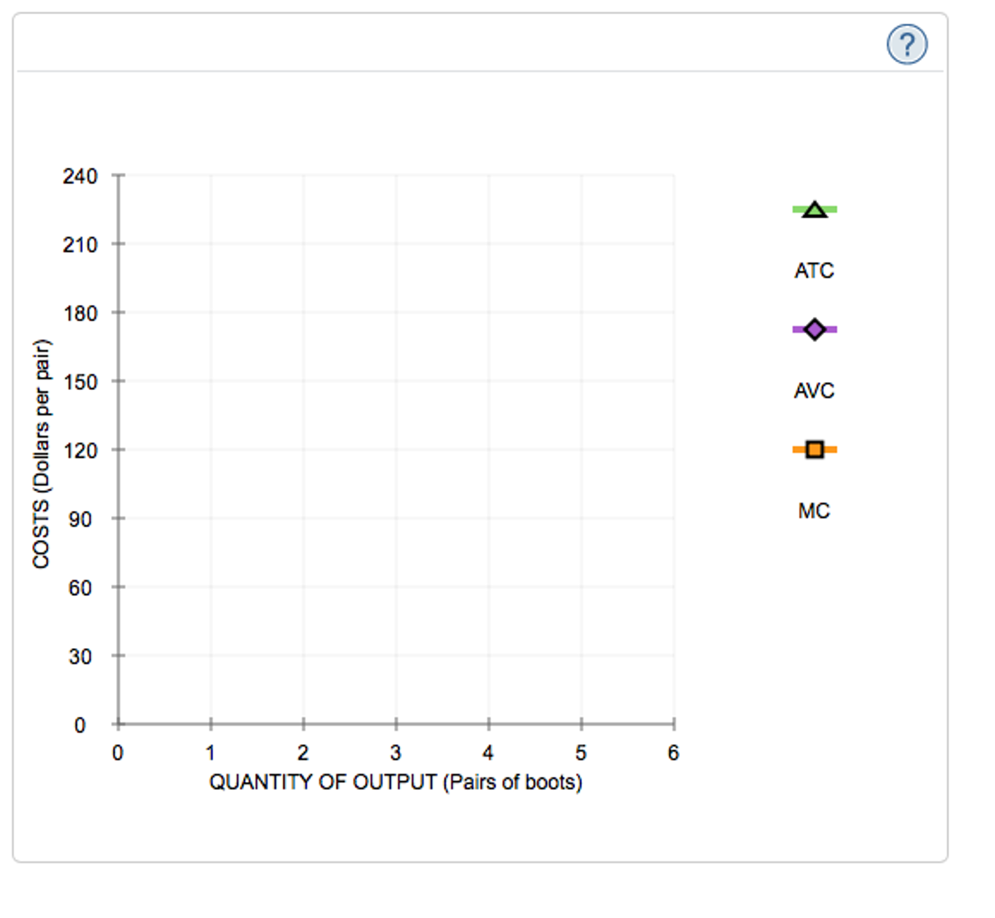 Solved Fill in the remaining cells of the table. On the | Chegg.com
