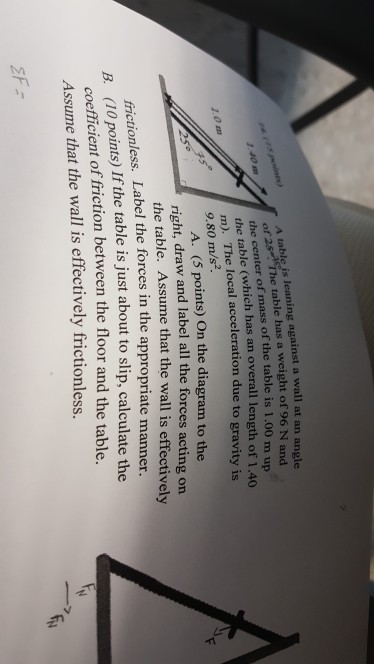 Solved is leaning against a wall at an angle A table ta has | Chegg.com