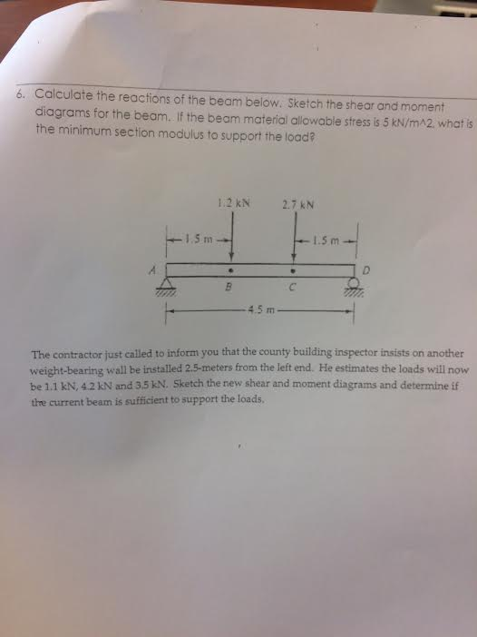 Solved Calculate the reactions of the beam below. Sketch the | Chegg.com