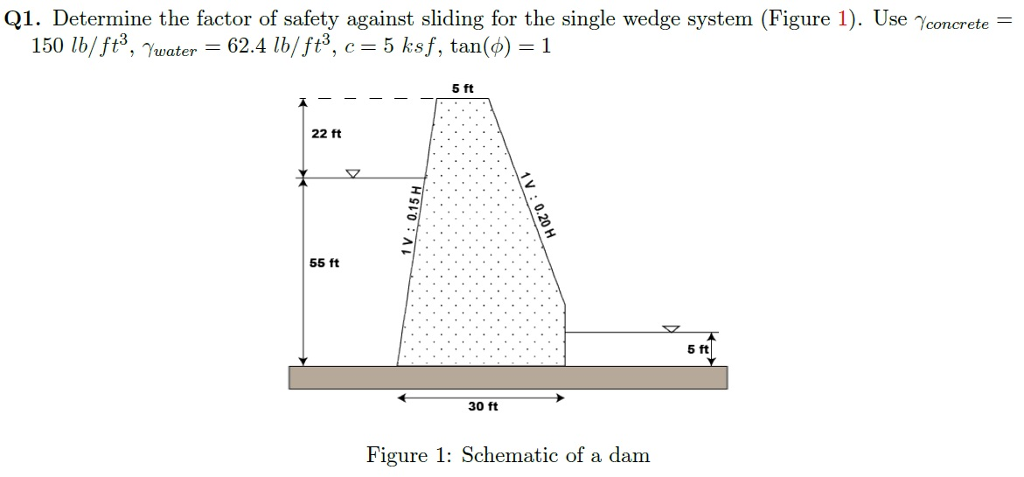 Solved Q1. Determine the factor of safety against sliding | Chegg.com