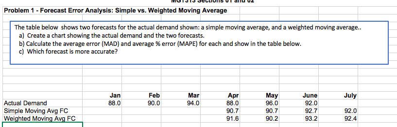 Solved Forecast Error Analysis: Simple vs. Weighted Moving | Chegg.com