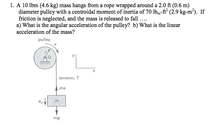 Solved A 10 1bm (4.6 kg) mass hangs from a rope wrapped | Chegg.com