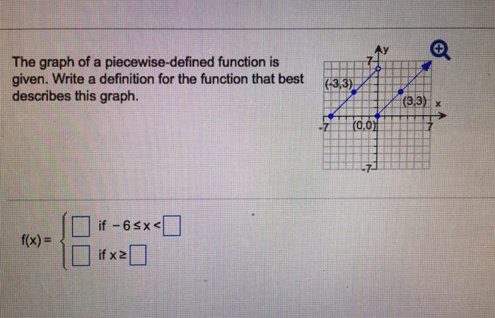 Solved The graph of a piecewise-defined function is given. | Chegg.com