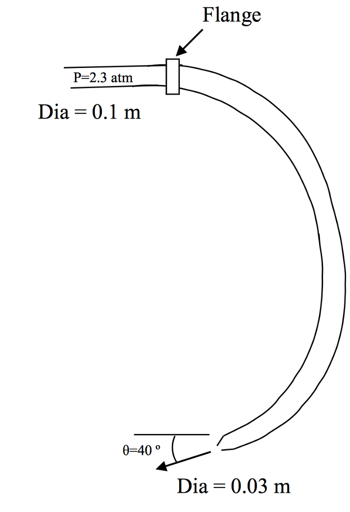 Solved Water flows through a pipe elbow and discharges from | Chegg.com