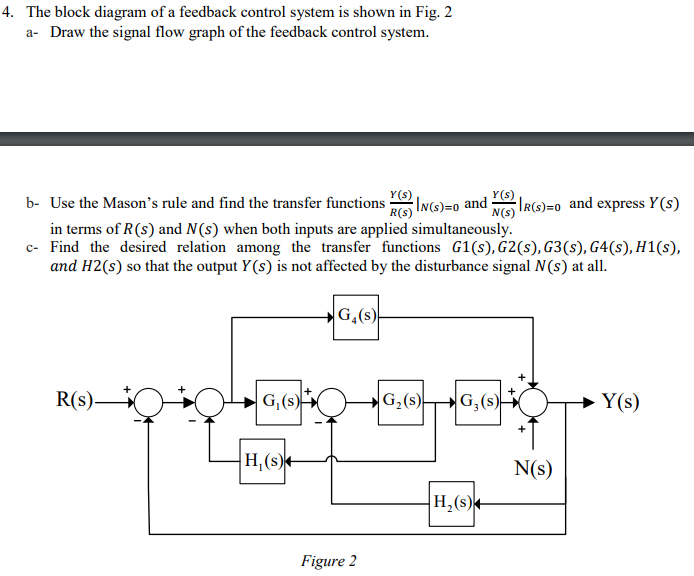 Solved 4. The block diagram of a feedback control system is | Chegg.com