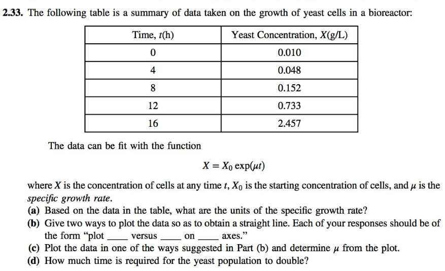 Solved The following table is a summary of data taken on the | Chegg.com