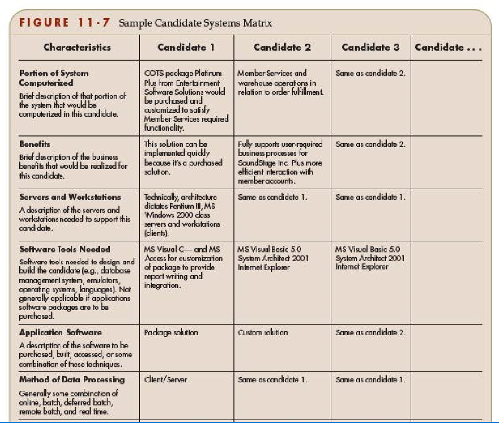 course: system anaylsis and design methods question | Chegg.com