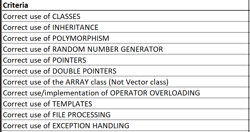 Imagine we are using a two-dimensional array as the | Chegg.com