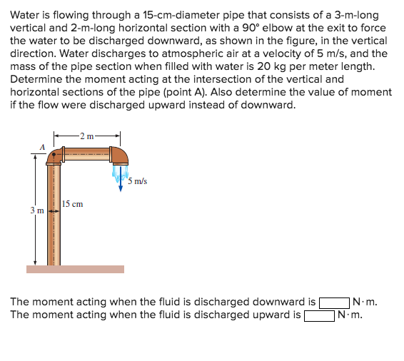 Solved Water is flowing through a 15-cm-diameter pipe that | Chegg.com Solved Water is flowing through a 15-cm-diameter pipe that | Chegg.com