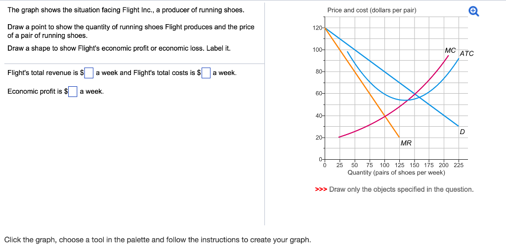 Solved The graph shows the situation facing Flight Inc., a | Chegg.com