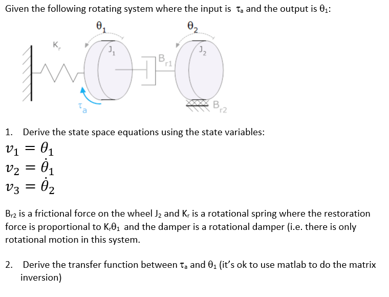 Solved Given the following rotating system where the input | Chegg.com