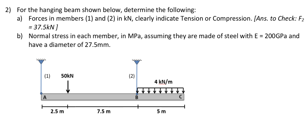 Solved 2) For the hanging beam shown below, determine the | Chegg.com