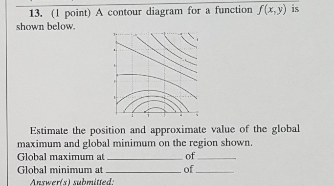 Solved (1 point) A contour diagram for a function f(x,y) is | Chegg.com