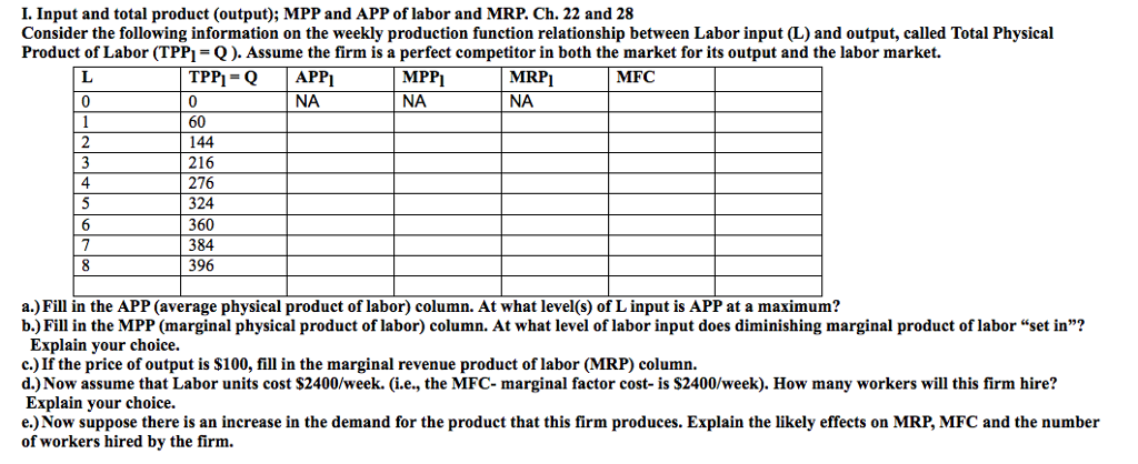 Solved Input And Total Product Output Mpp And App Of