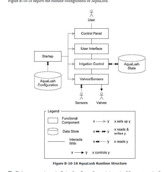 Write a short Performance Quality Scenario for the | Chegg.com