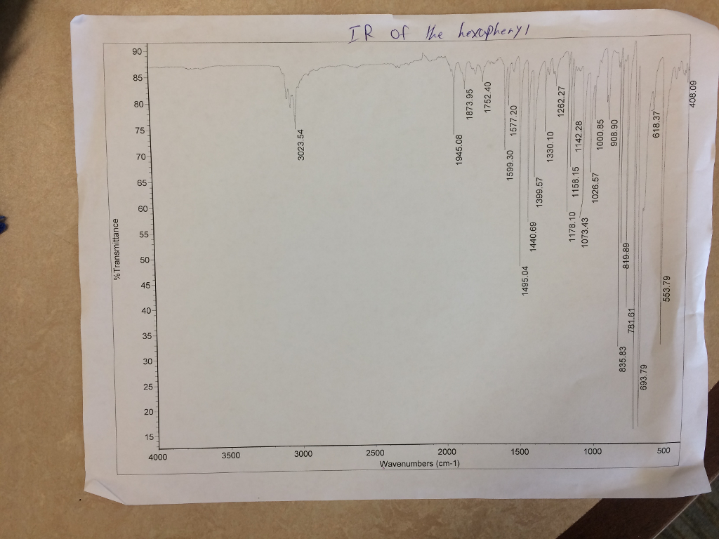 Solved does this IR spectrum describe hexaphenylbenzene? ( I | Chegg.com