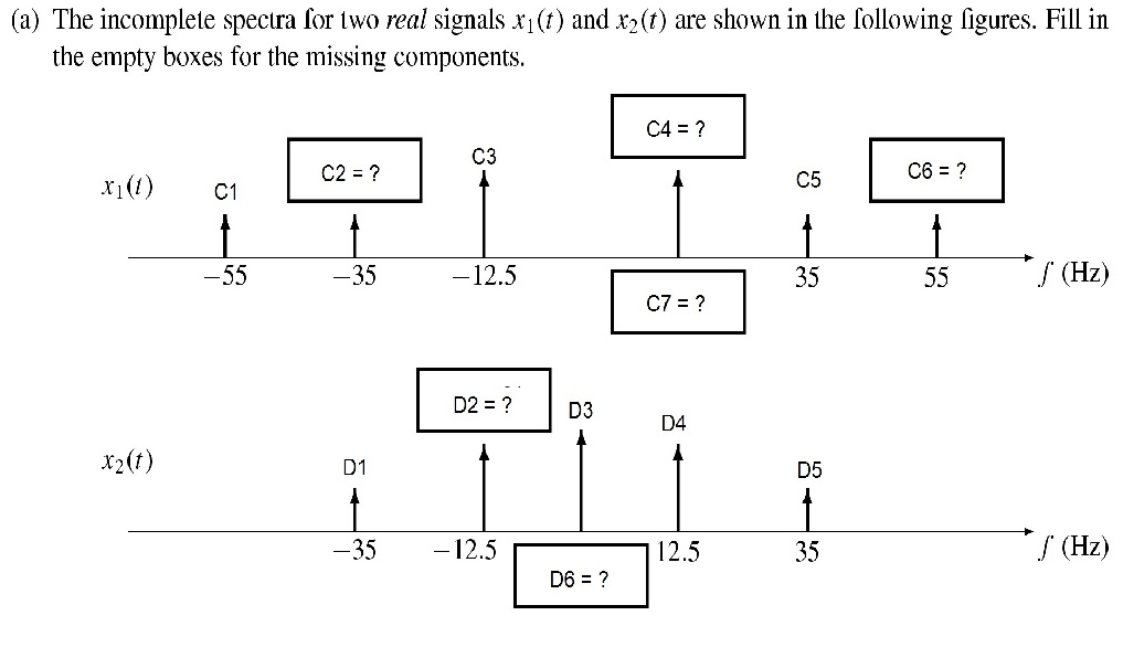 Solved C1 = 6 exp(j *pi * -2/18) C3 = 15 exp(j *pi * 1/12) | Chegg.com
