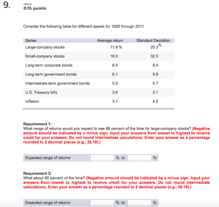 Solved Consider the following table for different assets for | Chegg.com
