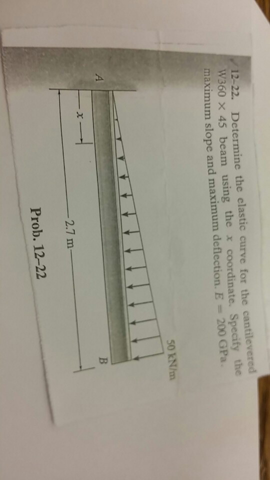 Solved Determine the elastic curve for the cantilevered W360 | Chegg.com