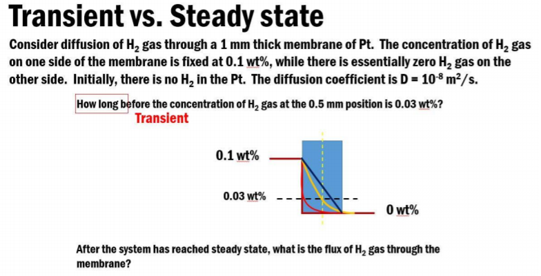 Solved Transient vs. Steady state Consider diffusion of H2 | Chegg.com Solved Transient vs. Steady state Consider diffusion of H2 | Chegg.com