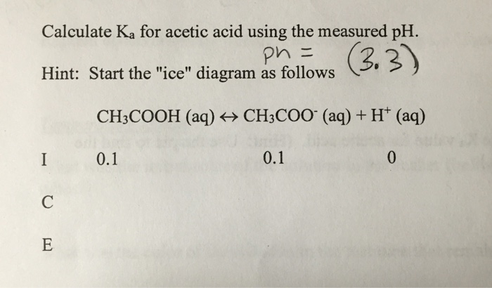 Solved Calculate K_a for acetic acid using the measured pH. | Chegg.com