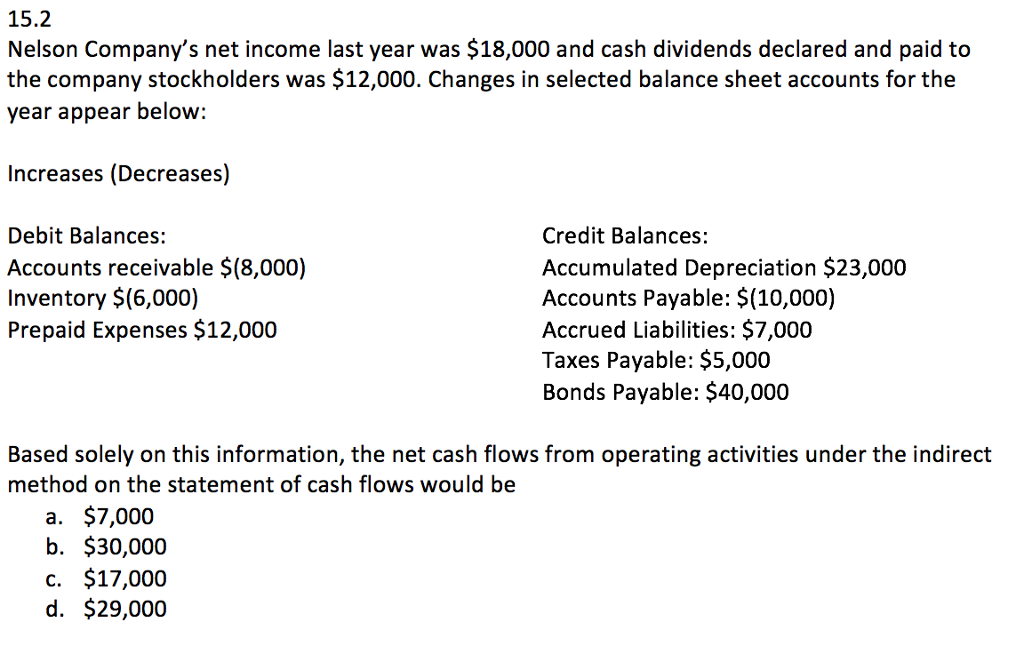 Solved Nelson Company’s net income last year was $18,000 and | Chegg.com