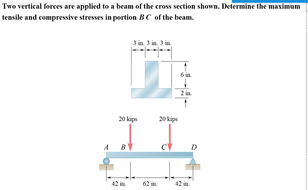 Solved Two vertical forces are applied to a beam of the | Chegg.com