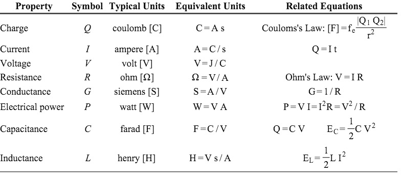 Solved A constant current transfers 3 x 1014 electrons onto | Chegg.com