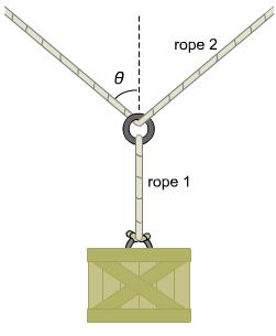 Solved A crate is hanging from a rope which is attached to a | Chegg.com