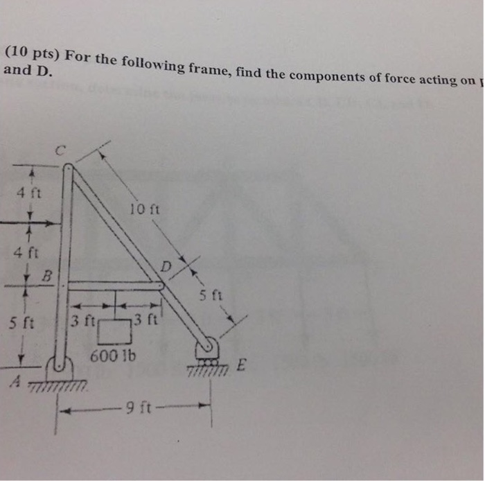 Solved For the following frame, find the components of force | Chegg.com
